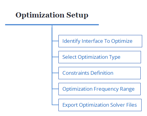 Optimization